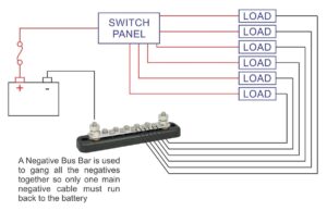 Battery Bus Bar: Technical Information and Applications – Captain ...