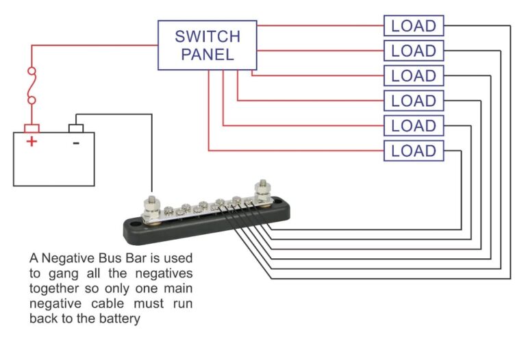 Battery Bus Bar: Technical Information and Applications – Captain ...