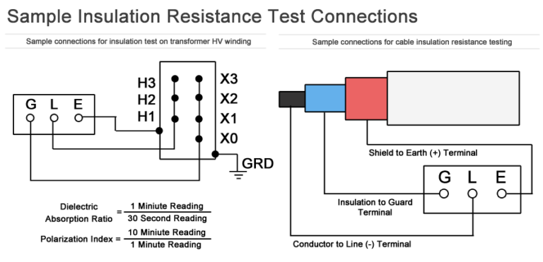 Insulation Resistance Testing (Megger Testing): Assessing Insulation ...